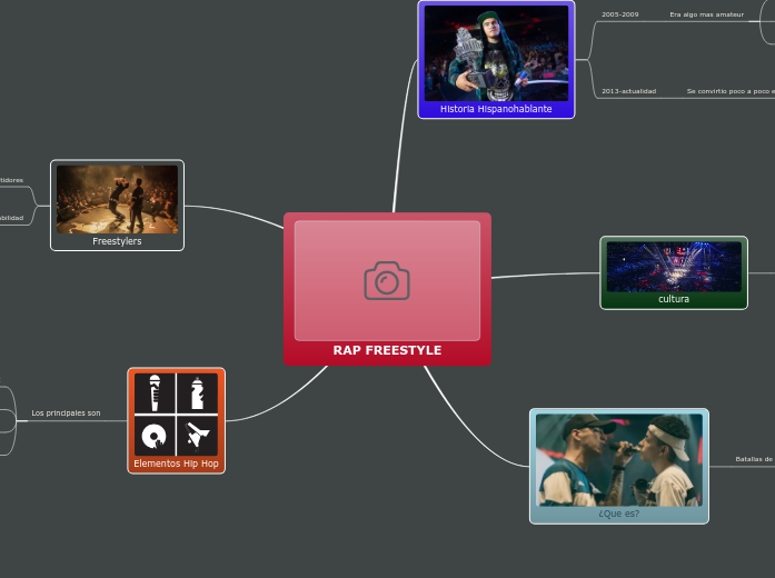 RAP FREESTYLE - Mind Map